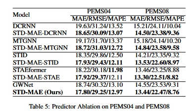 STD-MAE - 学习笔记 - Run's Studio